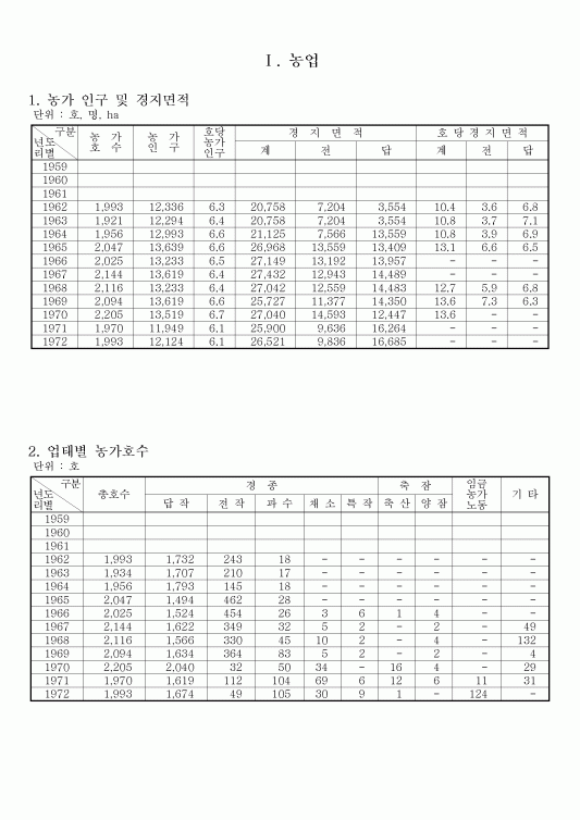 오가면 면지(1959~1972)