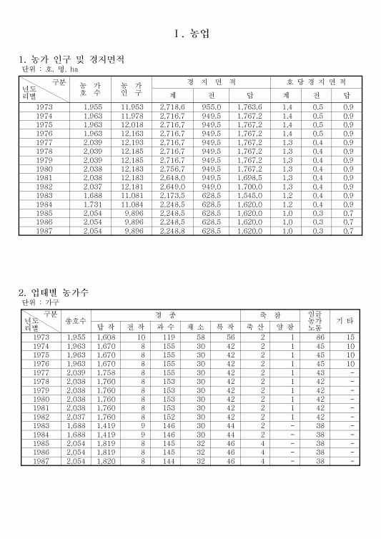 오가면 면지(1973~1987)