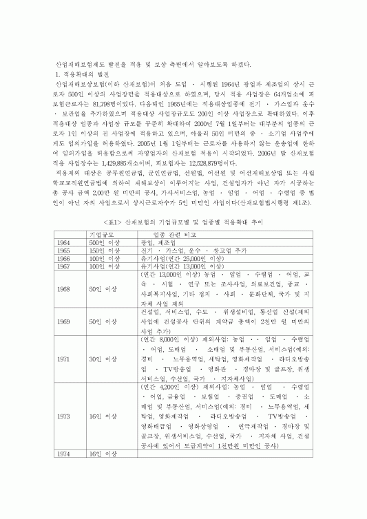 산업재해보험제도의 발전