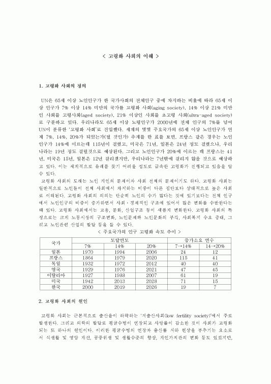 고령화 사회의 이해