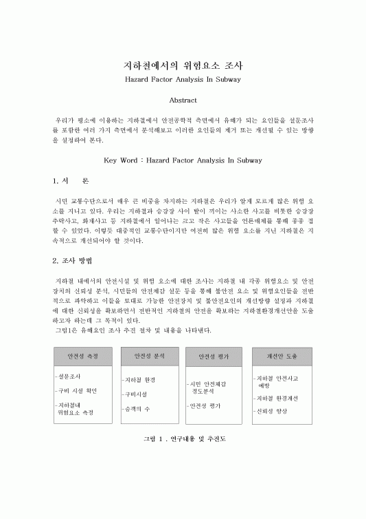 [안전공학]지하철에서의 위험요소 조사