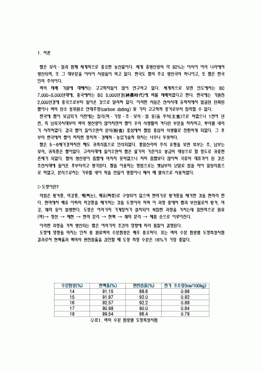 농산식품학 쌀 실험