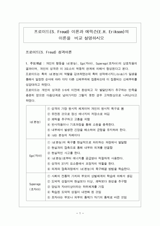 [사범/법학] 프로이드와 에릭슨의 이론 비교