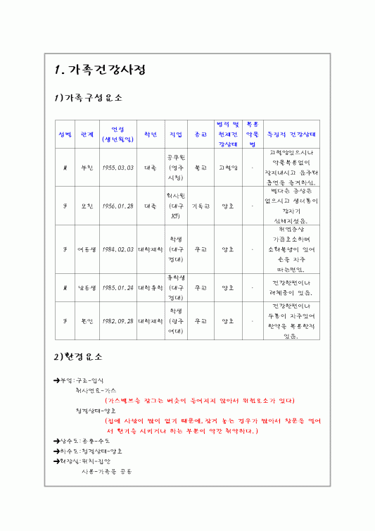 가족간호과정 case study