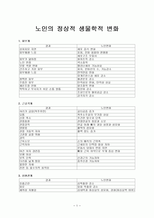 노인의 정상적 생물학적 변화
