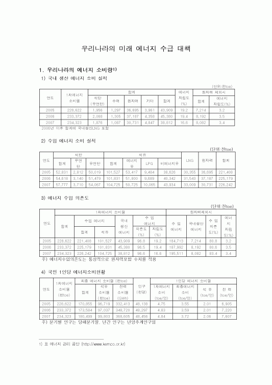 [에너지] 우리나라의 미래 에너지 수급 대책에 대하여(대체에너지, 에너지소비현황, 우리나라 에너지산업 등)