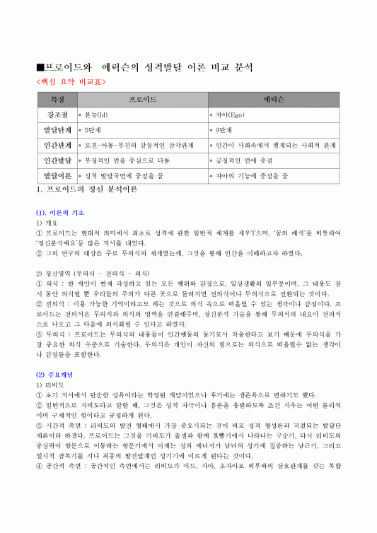 프로이드와 에릭슨의 성격발달 이론 비교 분석