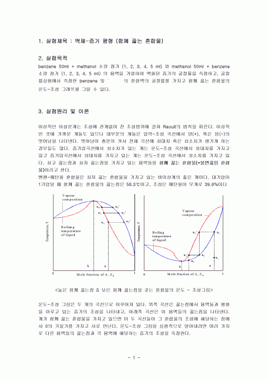 [화학실험] 액체-증기 평형 실험 (예비+결과레포트)