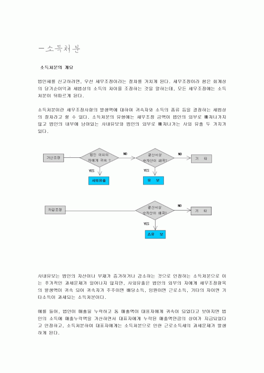 소득처분의 개요 사외유출의 귀속 원천징수 귀속자 조세부담