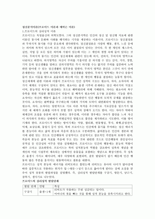 정신분석이론(프로이드 이론과 에릭슨 이론)