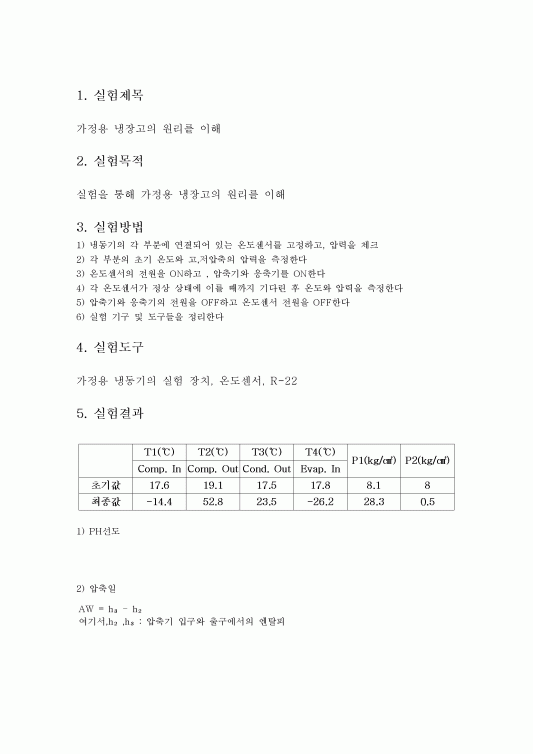 가정용 냉장고의 원리와 구조의 이해