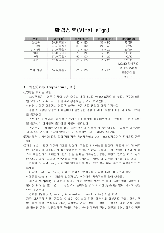 vitla sign(활력징후)