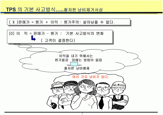TPS 기본 사고방식