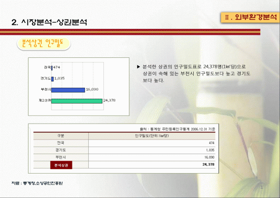 외부환경분석2
