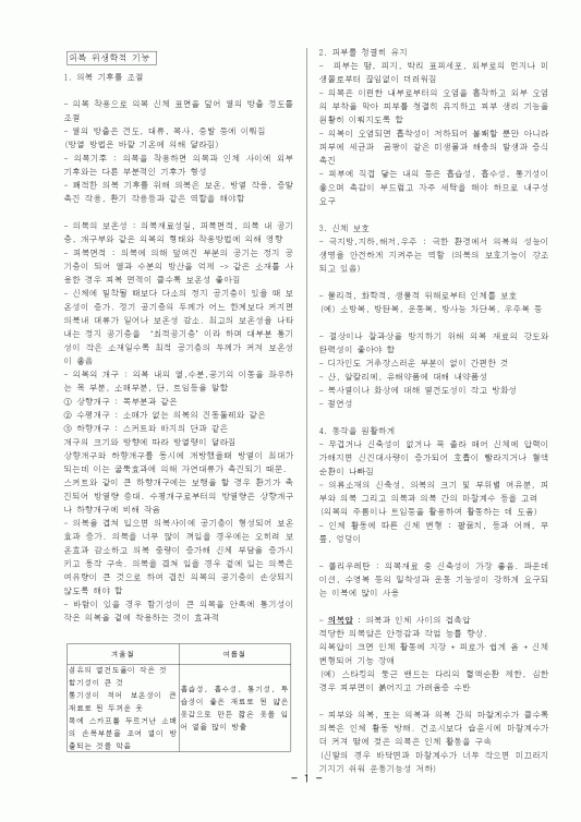 실업계교과서 의복관리 요점정리