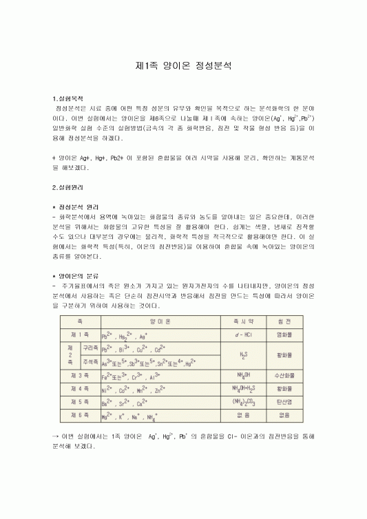 1족 양이온 정성분석
