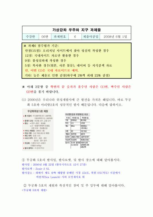 (1) 2006년은 우리나라 위성개발사에 큰 발전을 가져온 해입니다. 바로 무궁화 5호와 아리랑2호의 성공적인 발사 때문입니다. 다음에 답하시오.