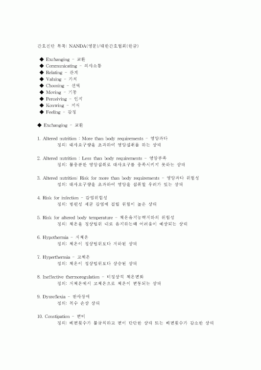 간호진단 목록: NANDA