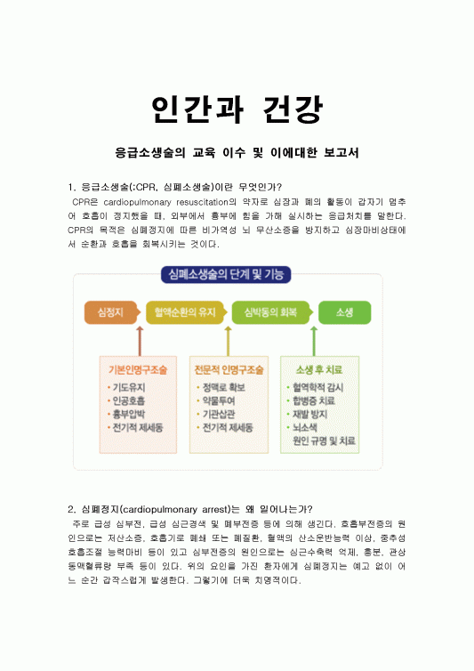 응급소생술 CPR 심폐소생술에 관한 이론과 실습.