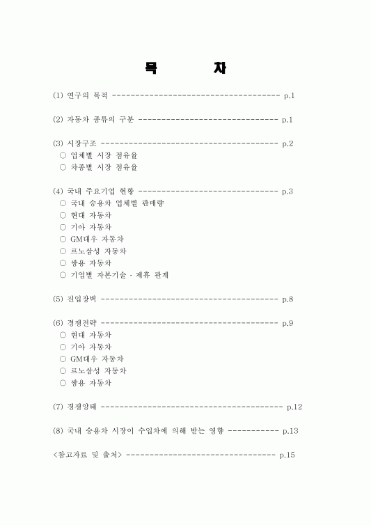 국내승용차시장