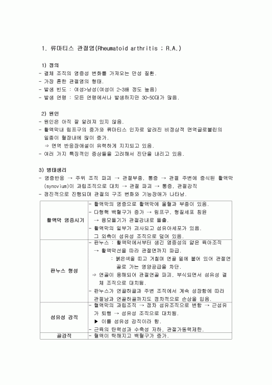 류마티스성관절염