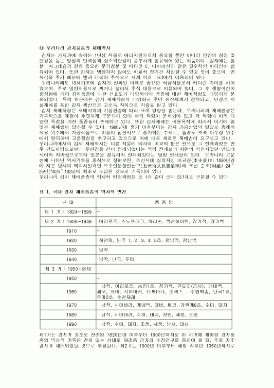 감자재배역사