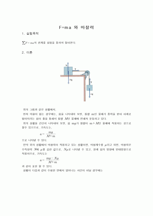[물리학실험][실험레포트] F=ma와 마찰력