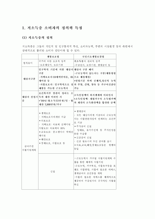 저소득층 소비자의 정의와 특징, 구매특성에 관한 배경, 피해사례에 대하여