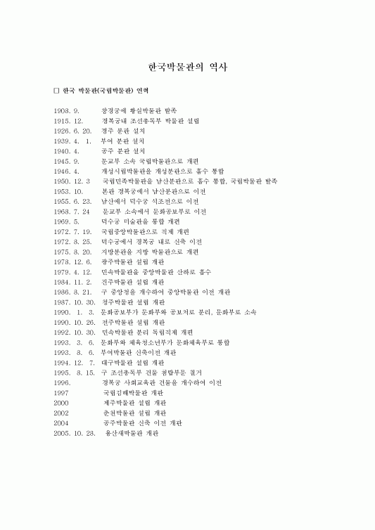 한국박물관사