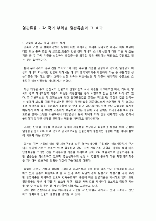 각 국의 부위별 열관류율과 그 효과