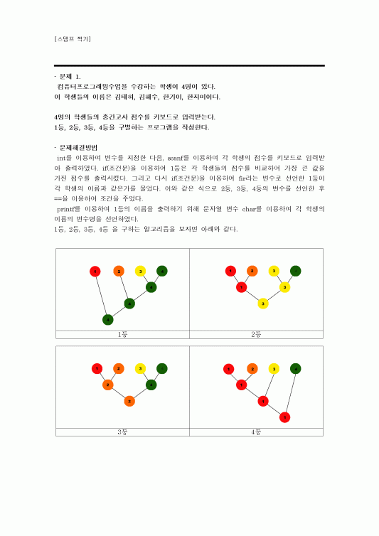 등수매기기 레포트 자료