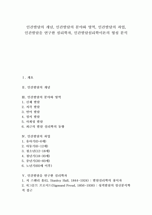 [인간발달][인간발달 영역][인간발달 과업][인간발달 연구 심리학자][인간발달심리학이론]인간발달 개념, 인간발달 분야, 인간발달 영역, 인간발달 과업, 인간발달을 연구한 심리학자, 인간발달심리학이론 형성 분석