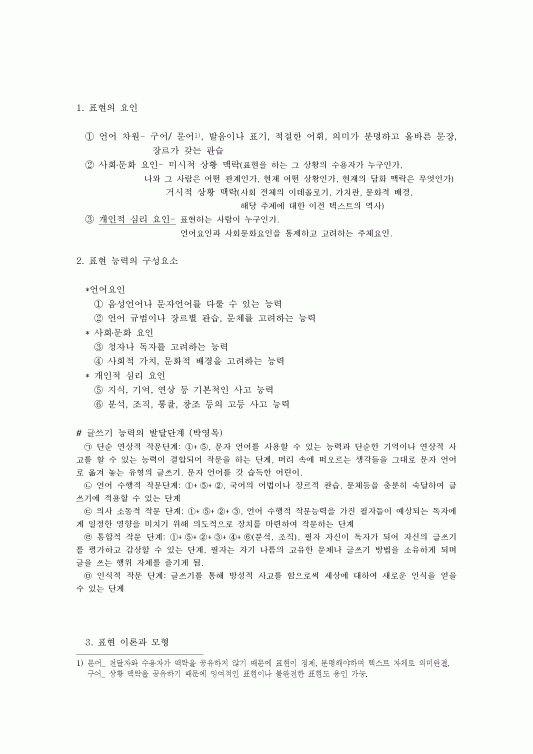 국어 교육학 원론-작문 파트 요약