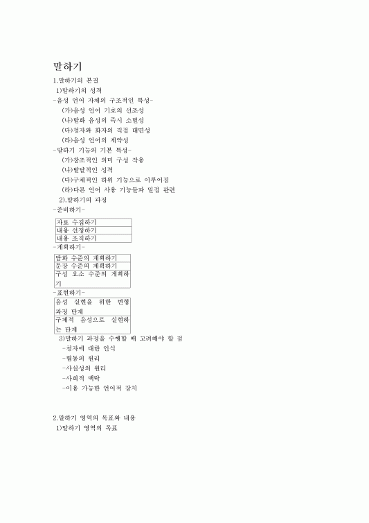 말하기, 쓰기 영역 지도