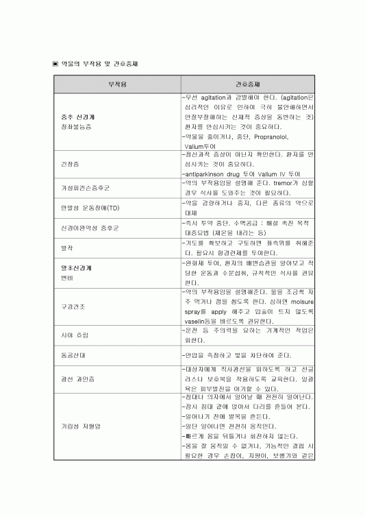 약물의 부작용 및 간호중재
