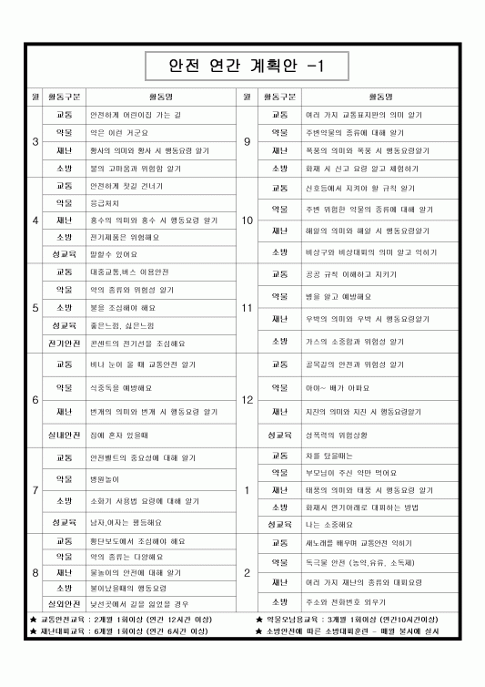연간안전활동계획안
