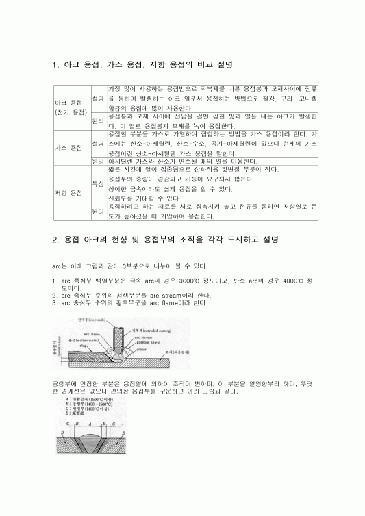 기계 공작 용접
