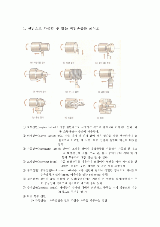 기계 공작 선반