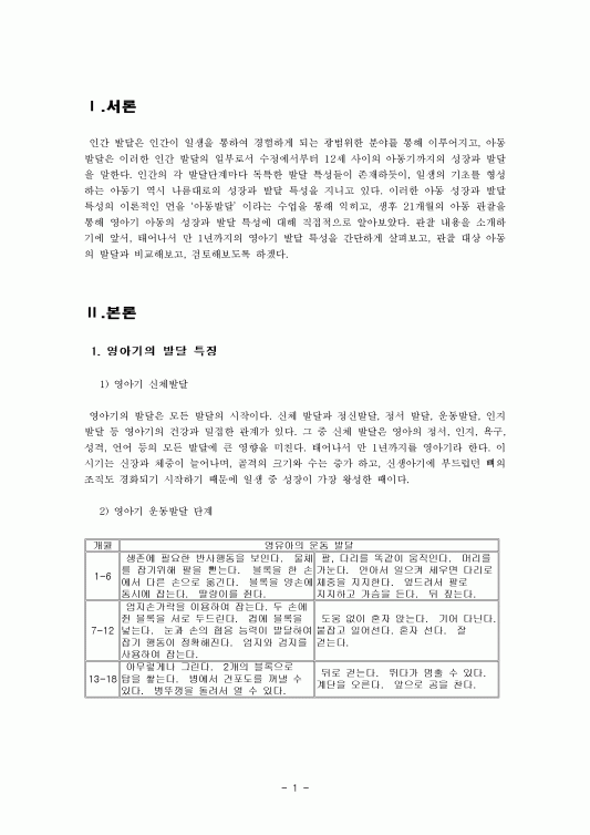 아동관찰 보고서