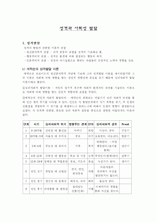 에릭슨 심리사회성 발달
