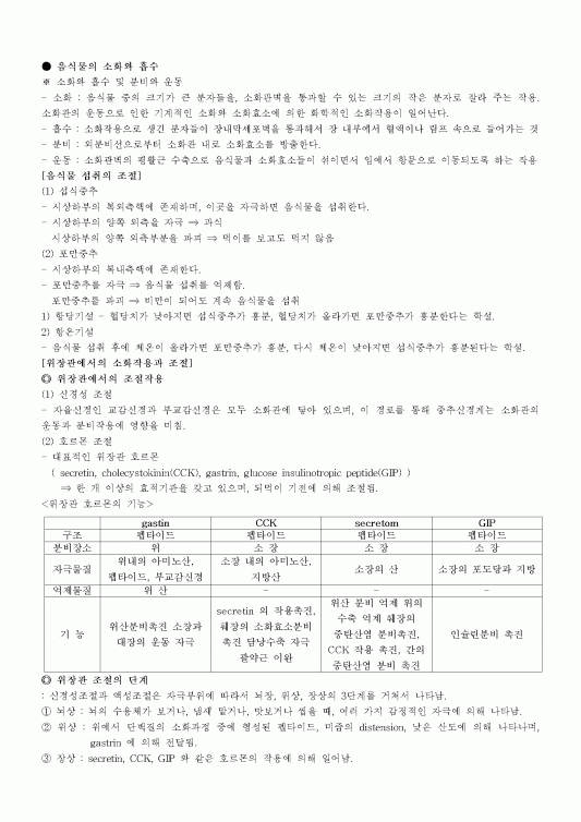 음식물의 소화흡수