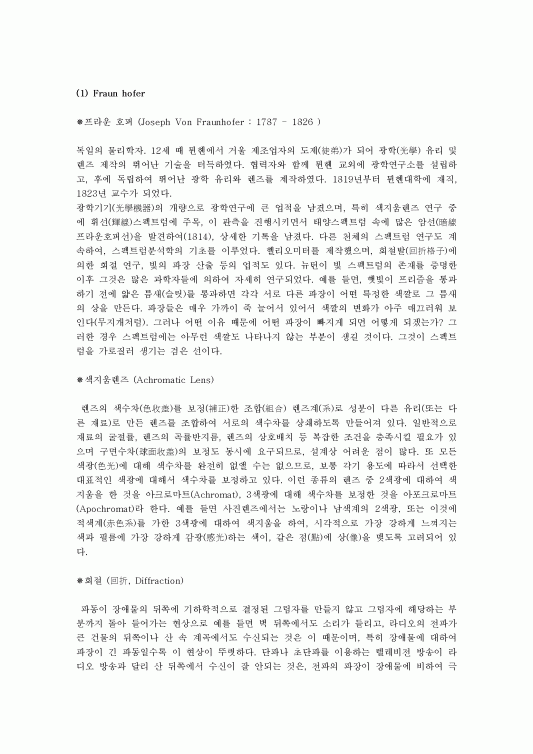 레이저회절방법