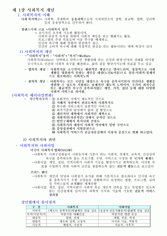 사회복지개론 요약집 중간고사용