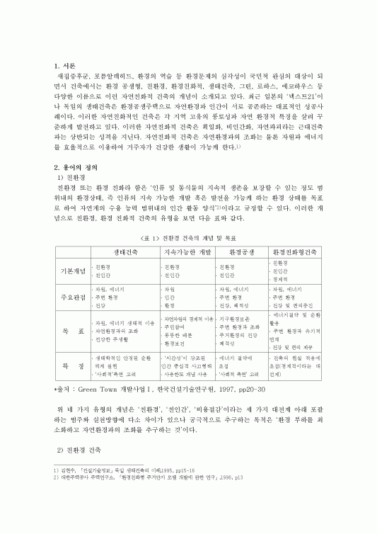 친환경주택 레포트 자료
