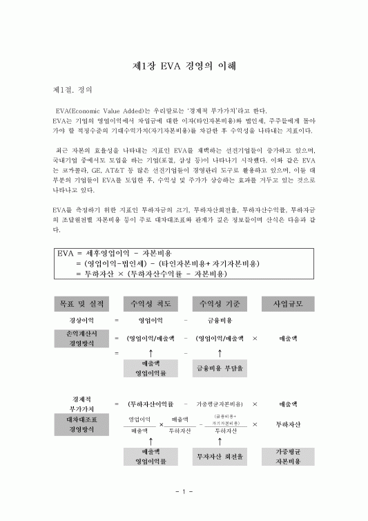부가가치경영