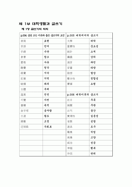 2009년 서울대학교 대학국어 한자