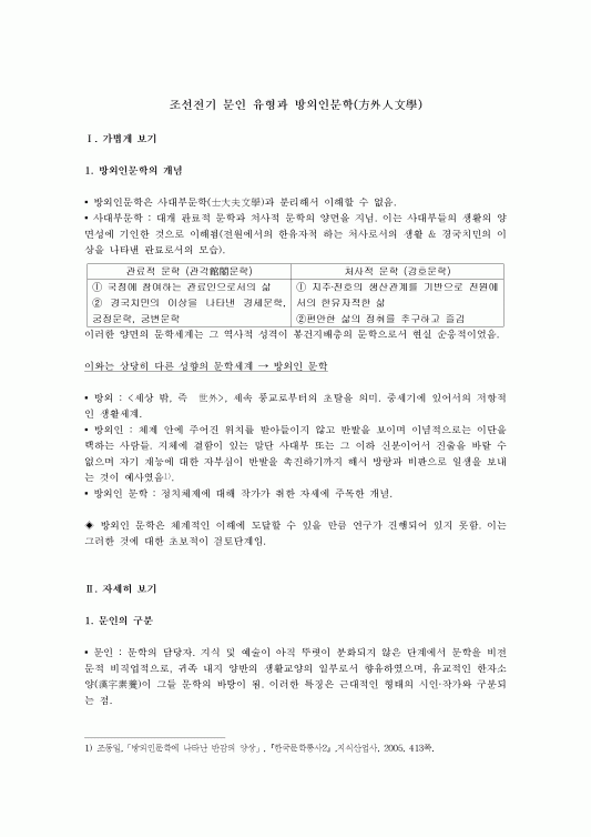 조선전기 문인 유형과 방외인문학