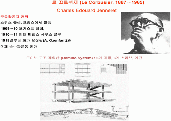 르 꼬르뷔제 (Le Corbusier, 1887∼1965
