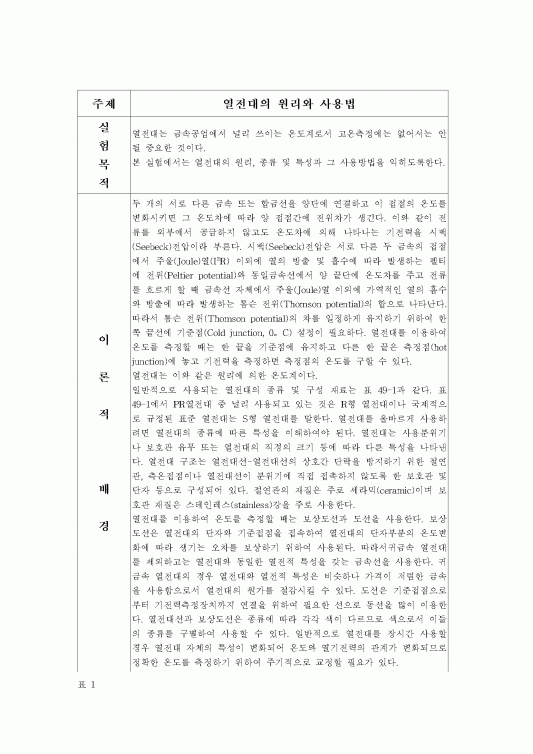 열전대의 원리와 사용법