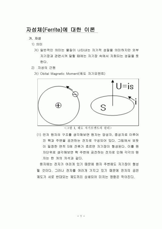자성체(Ferrite)에 대한 이론
